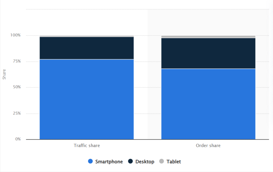 Optimize Core Web Vitals for Ecommerce Site | BlueTuskr Optimize Core Web Vitals for Ecommerce Site | BlueTuskr